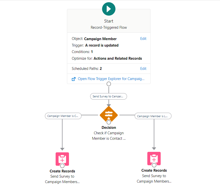 Configure Flow to Send a Survey to Campaign Members on Campaign Status ...