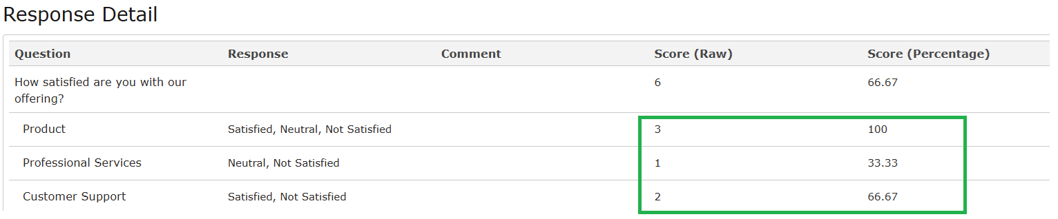 Question and Survey Score Calculation - SurveyVista