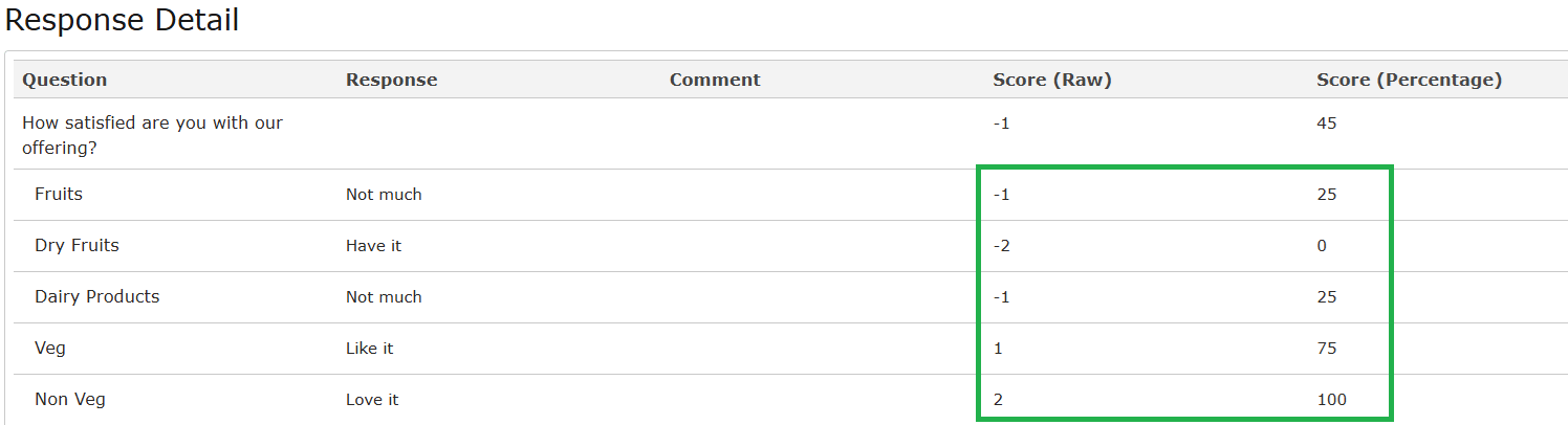 Question and Survey Score Calculation - SurveyVista
