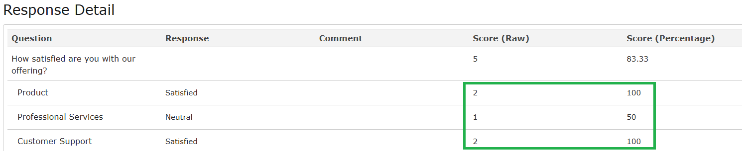 Question and Survey Score Calculation - SurveyVista