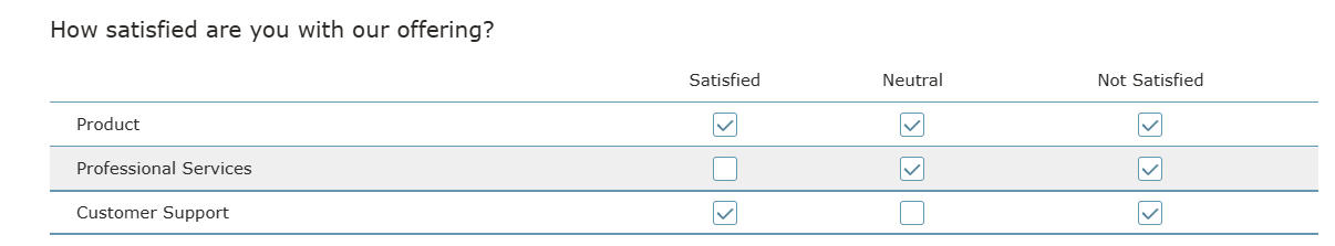 Question and Survey Score Calculation - SurveyVista