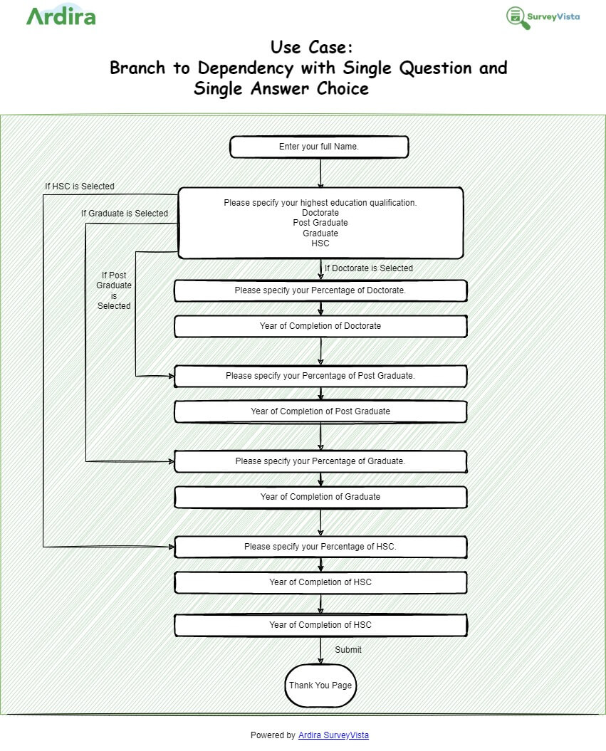 Use case of ‘Branch Rule’ dependency with single questions and multiple answer choices