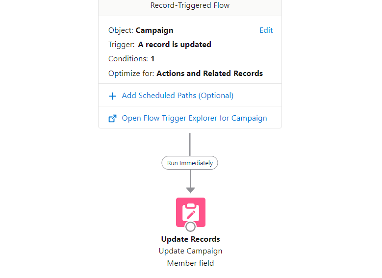 Configure Flow to Send a Survey to Campaign Members on Campaign Status Update - SurveyVista