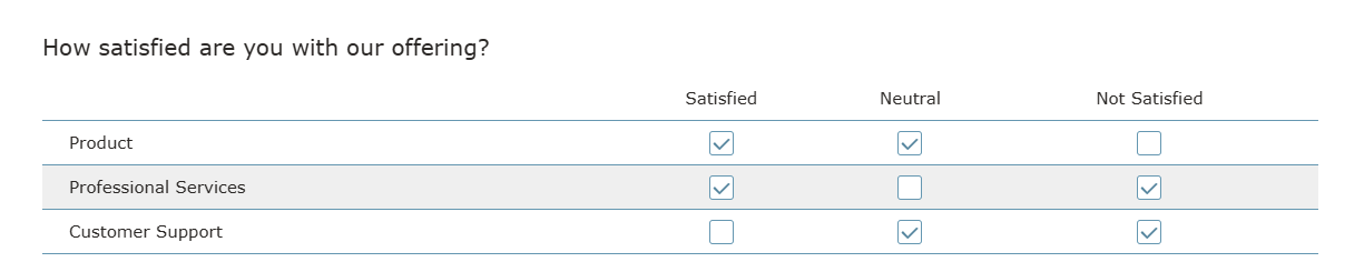 Question and Survey Score Calculation - SurveyVista
