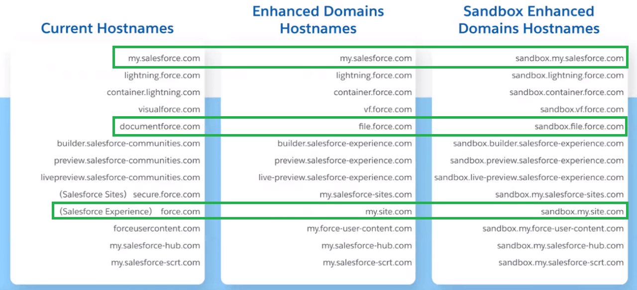 Preparing for Enhanced Domains rollout