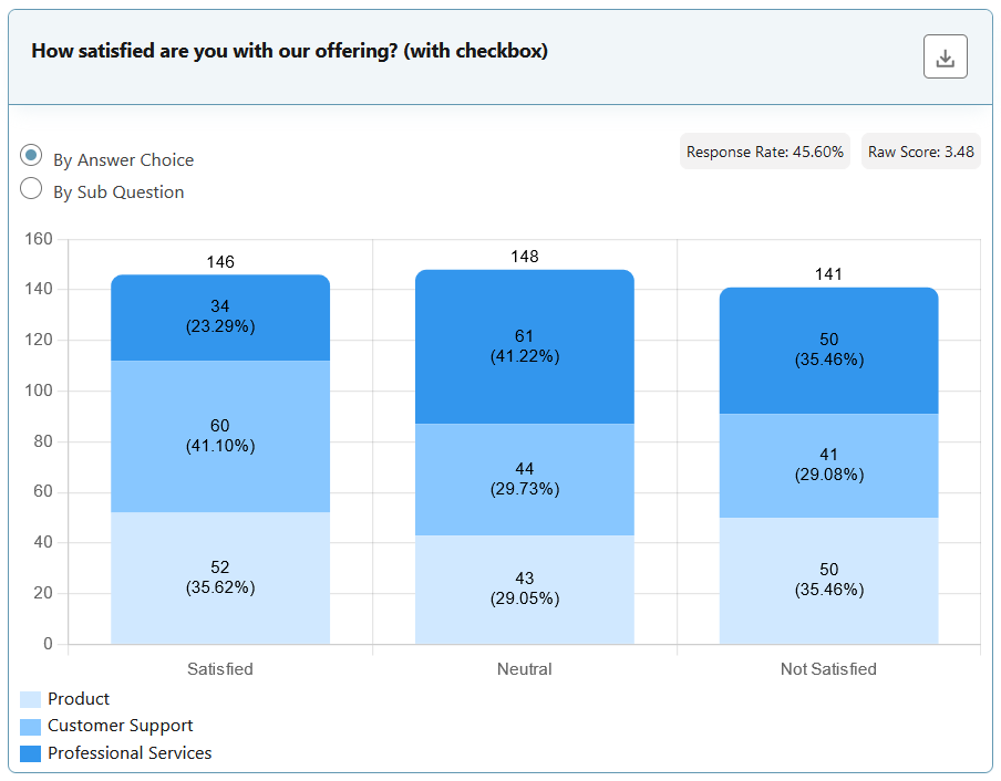 Survey Metrics - SurveyVista