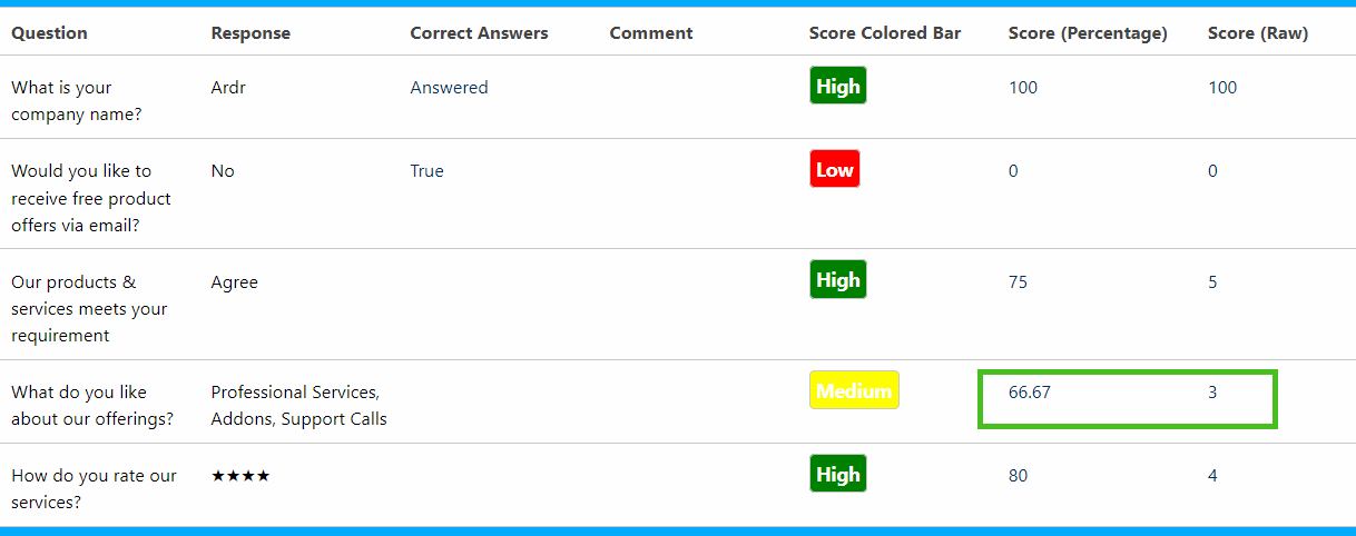 Question and Survey Score Calculation - SurveyVista