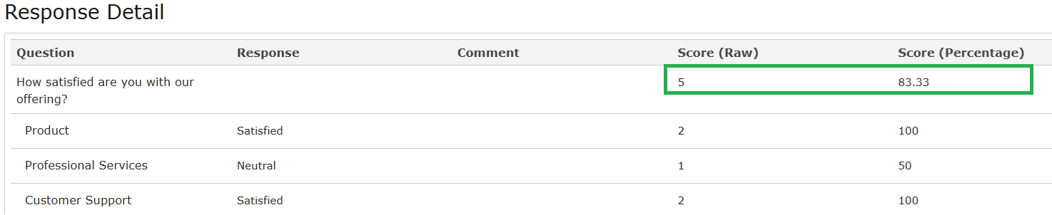 Question and Survey Score Calculation - SurveyVista