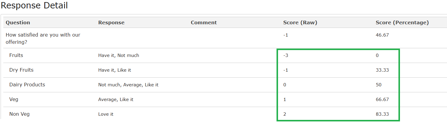 Question and Survey Score Calculation - SurveyVista