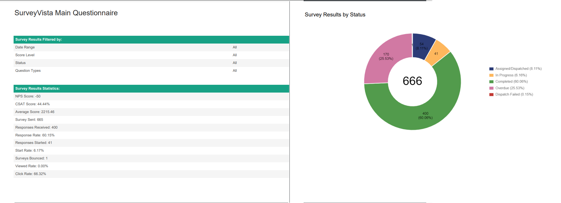 Survey Metrics - SurveyVista
