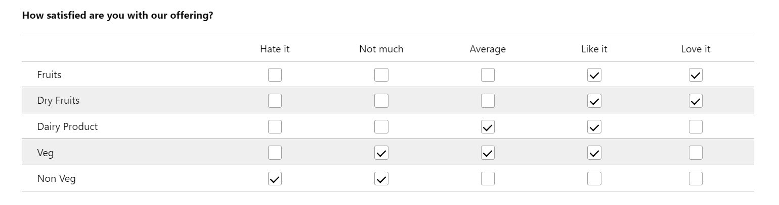 Question and Survey Score Calculation - SurveyVista