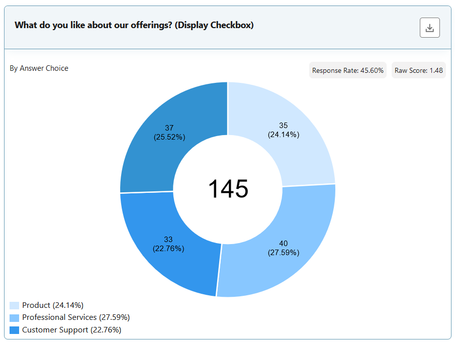 Survey Metrics - SurveyVista