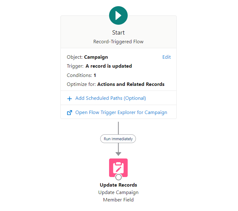 Configure Flow to Send a Survey to Campaign Members on Campaign Status Update - SurveyVista