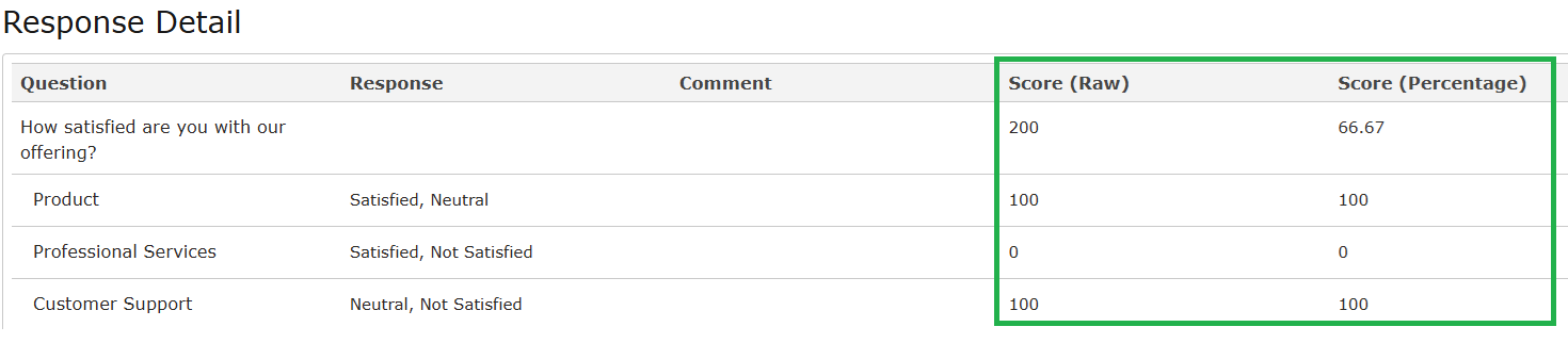 Question and Survey Score Calculation - SurveyVista