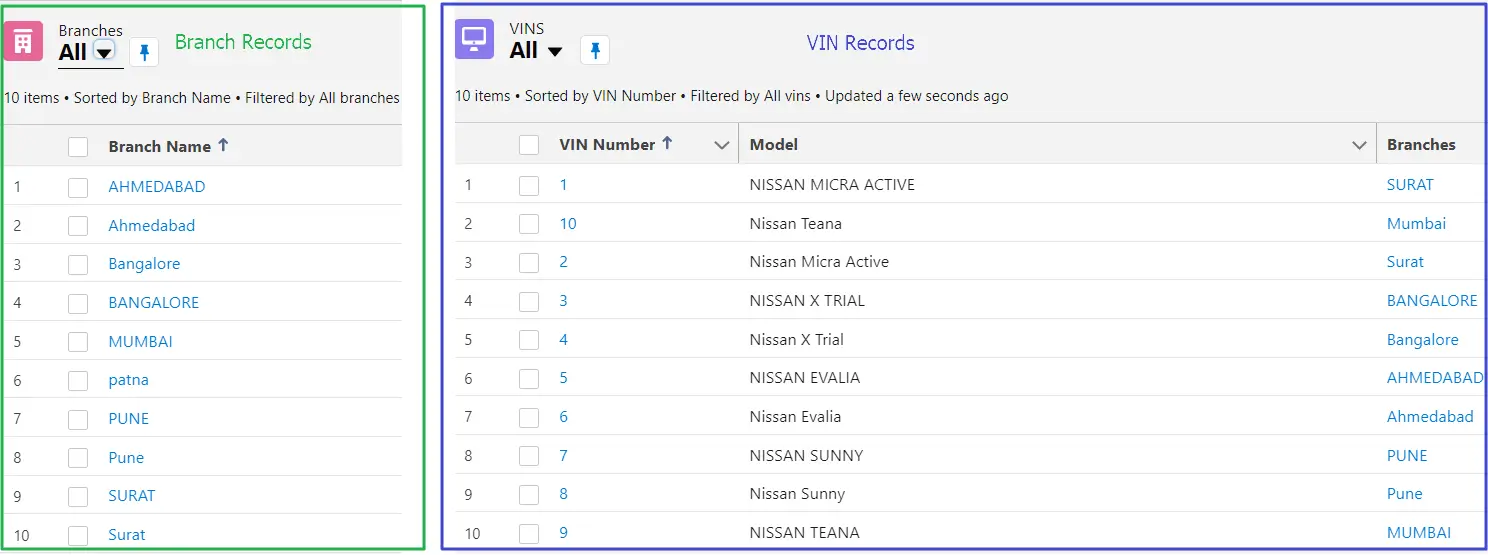 Use case of Salesforce Data Controlling - SurveyVista
