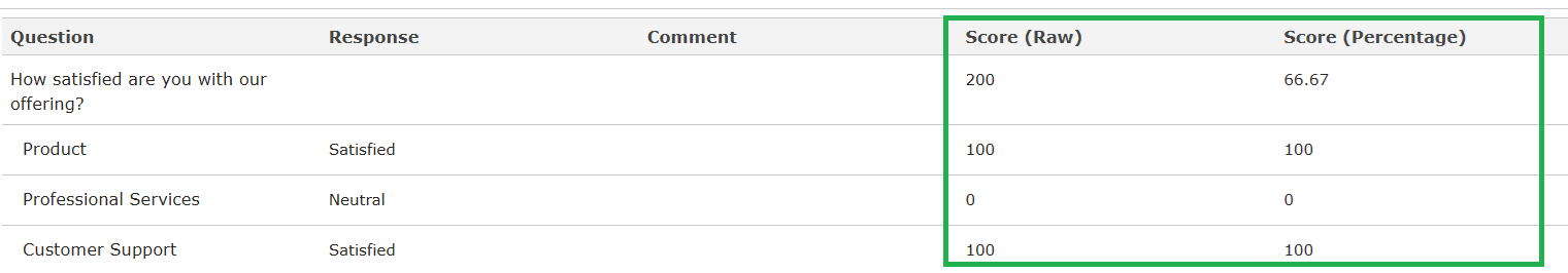 Question and Survey Score Calculation - SurveyVista