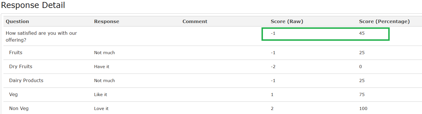 Question and Survey Score Calculation - SurveyVista